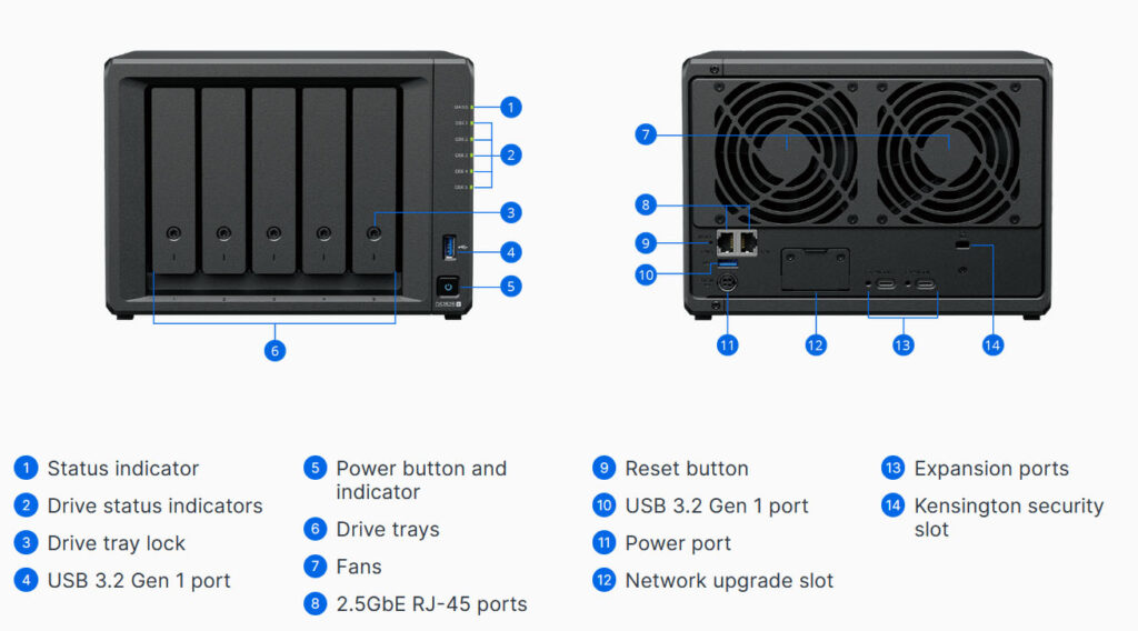Deux nouveaux NAS 2025 chez Synology : DS1525+ et DS1825+